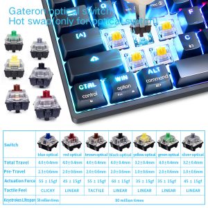 SKYLOONG GK61 Mechanical Keyboard 60% SK61 Swappable RGB for Gamers - Juhi